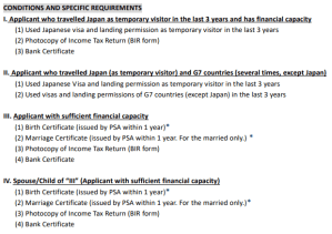 How to get your Japan Multiple-Entry Visa approved? – HeartofJess.Blog